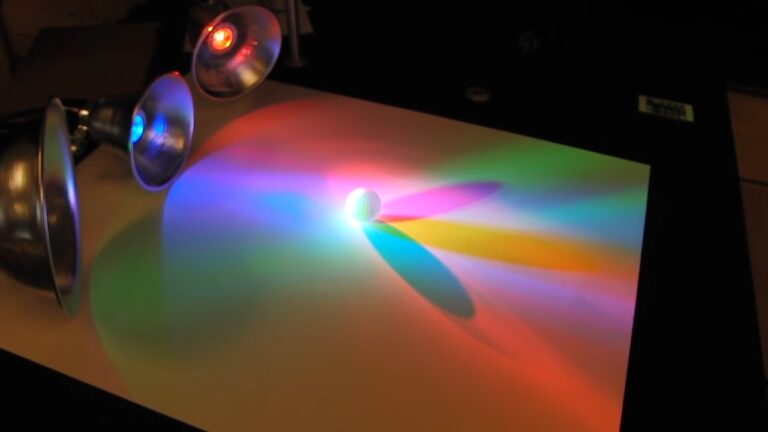 Colorimétrie: Synthèse additive et soustractive des couleurs - Profil ...